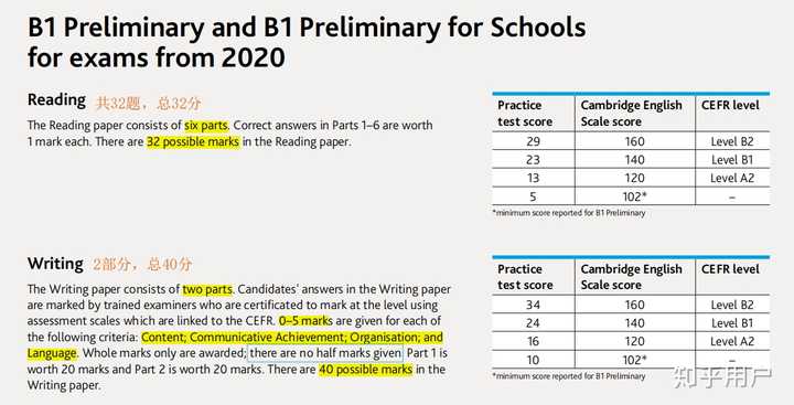 剑桥PET,FCE考试的评分标准都分别是什么？ - 知乎