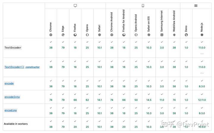 javascript 编程如何实现 gbk 编码？ - 知乎