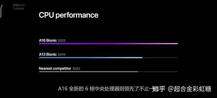 苹果 A16 芯片发布，4nm ，160 亿晶体管，6 核 CPU，5 核 GPU，如何评价这款芯片？ - 知乎