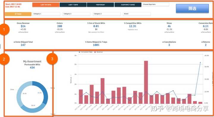 lazada现在的市场份额占比以及情况是怎么样的呢？ - 知乎