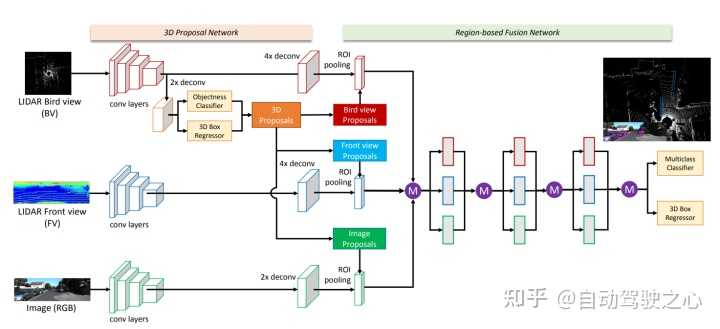 如何评价 3D点云 的前景？ - 知乎