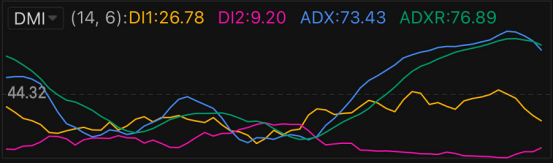 dmi指标中pdi,mdi,adx,adxr代表什么？ - 知乎