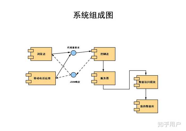 有哪些现代一点、好看点的 UML 图绘制工具？ - 知乎