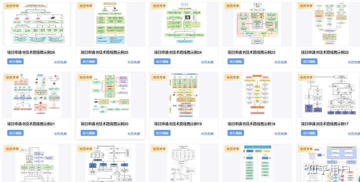 怎么看科研者之家的Figdraw免费在线绘图平台？ - 知乎