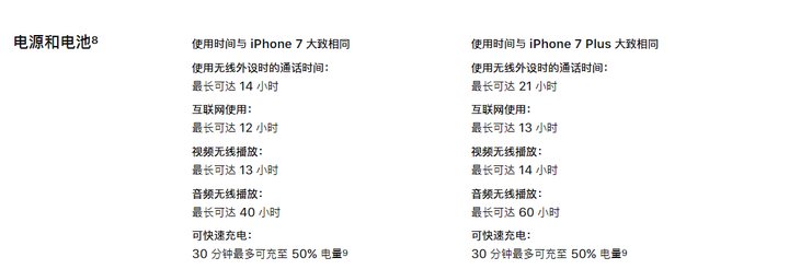 iPhone8和iPhone8P有什么区别？ - 知乎