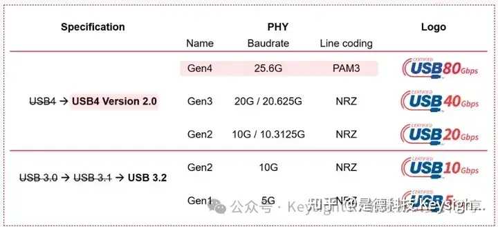 USB4 是什么接口？ - 知乎