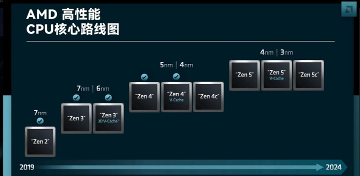 华为泰山V120 CPU架构首次跑分：单核性能追上AMD Zen3？ - 知乎