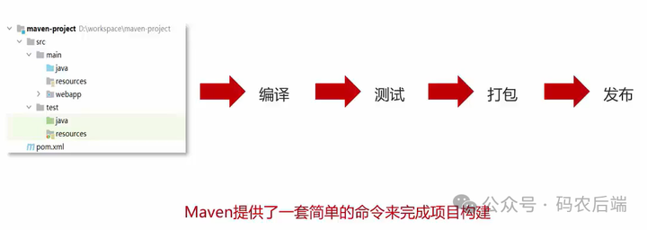 Maven 是什么？有什么用？ - 知乎