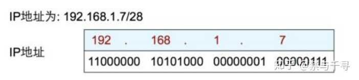 为什么IP地址最高只能到255.255.255.255，而不能扩大到999.999.999.999？ - 知乎