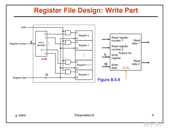 寄存器堆（register file）是什么？ - 知乎