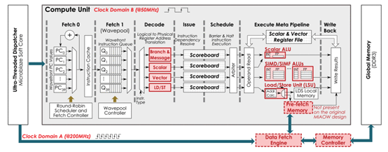 如何评价清华大学开源的GPGPU “承影”？ - 知乎