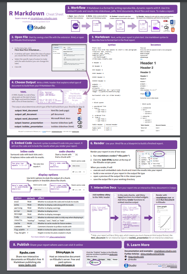 就R语言而言，Jupyter notebook 和 RMarkdown 哪个更好? - 知乎