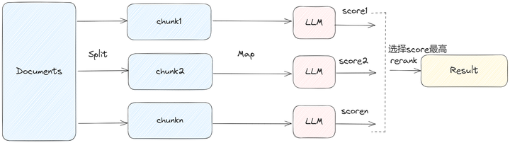 langchain到底该怎么使用，大家在项目中实践有成功的案例吗? - 知乎