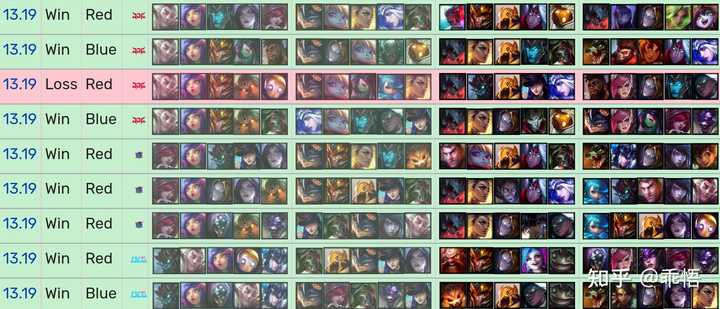 全球总决赛上 LPL 队伍面对 T1 的 BO5 赛事十年来未尝一胜究竟是什么原因？ - 知乎