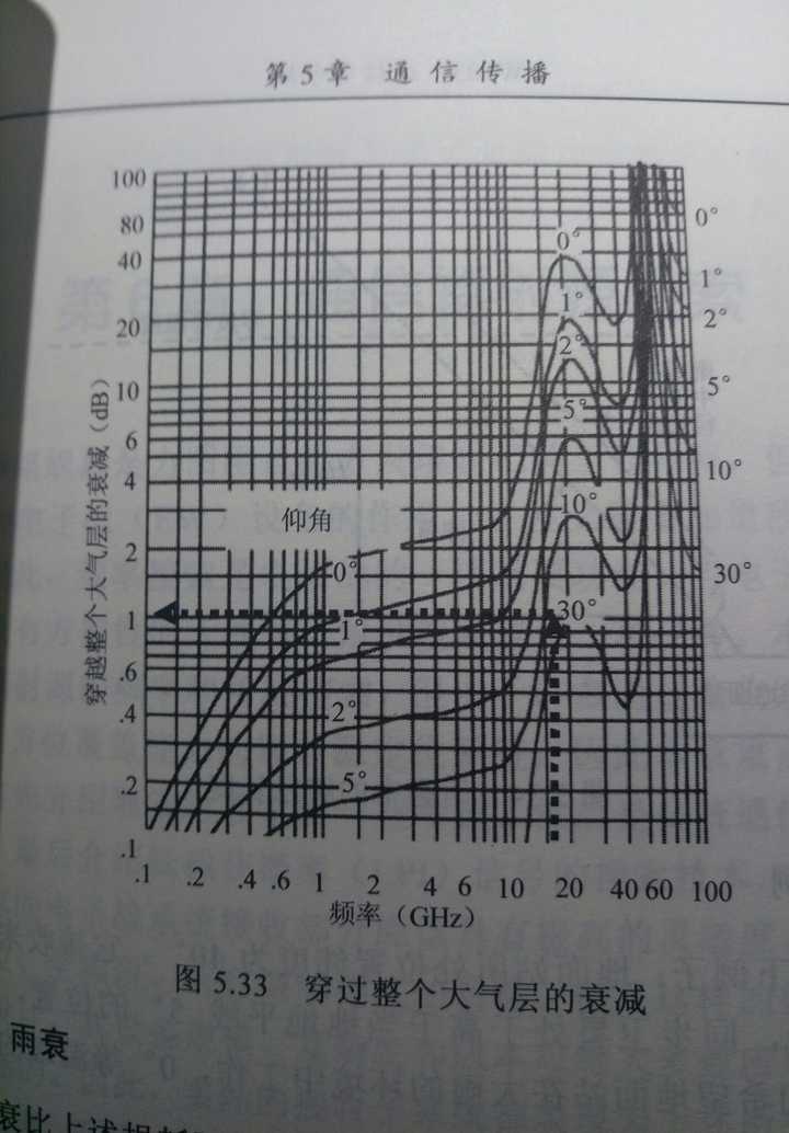 卫星与地球之间的通讯用的是什么方式呢？ - 知乎