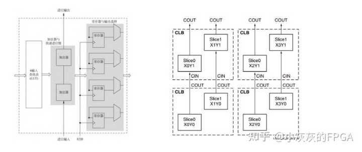 FPGA 和 ASIC 之间有什么区别？ - 知乎