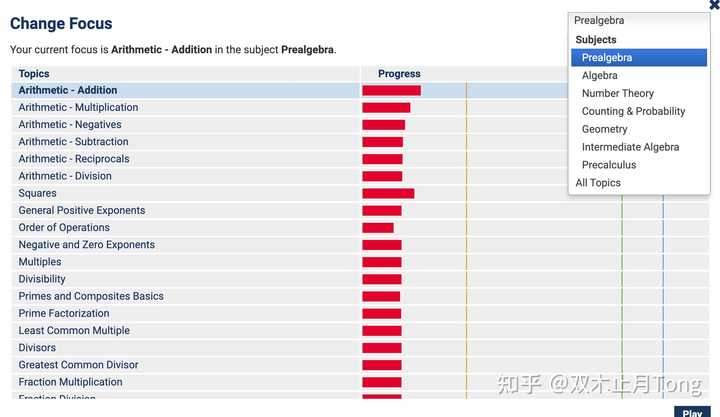 如何自学AMC? - 知乎