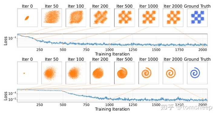 如何评价Kaiming He新作《Generative Modeling via Drifting》？ - 知乎