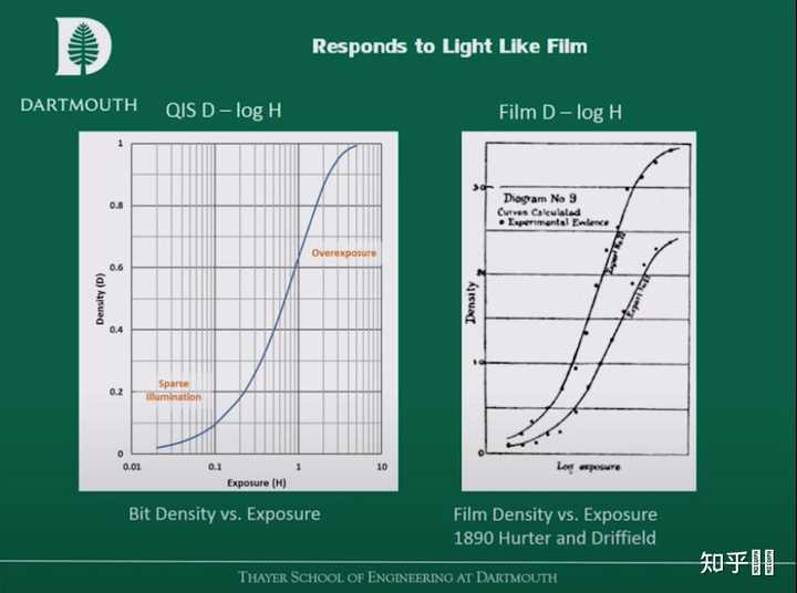 摄影中所说的「色彩科学」（Color Science）具体有哪些影响因素？ - 知乎
