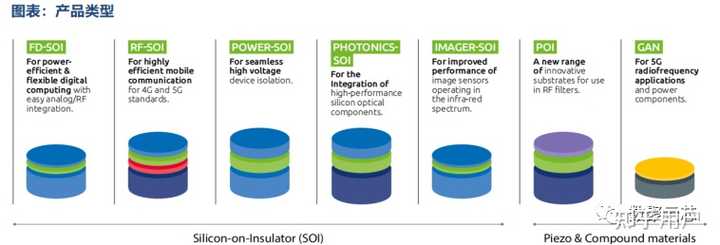 法国Soitec为什么是全球第六大硅片供应商？ - 知乎