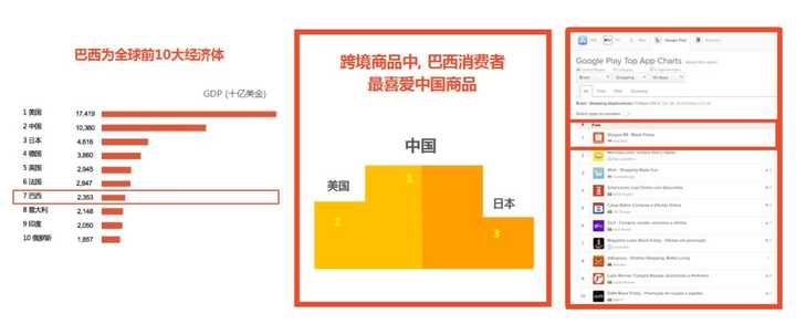 shopee你们觉得怎么样？ - 知乎