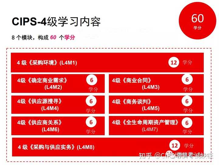 CIPS和CPSM是什么？国家认可吗？ - 知乎