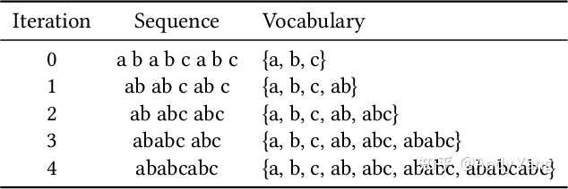 中文怎么进行BPE编码？ - 知乎