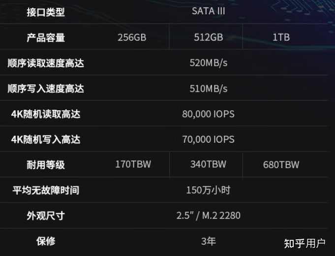 致钛sc001和英睿达mx500怎么选？ - 知乎