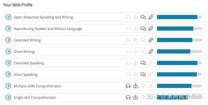 如何看懂PTE成绩单？ - 知乎