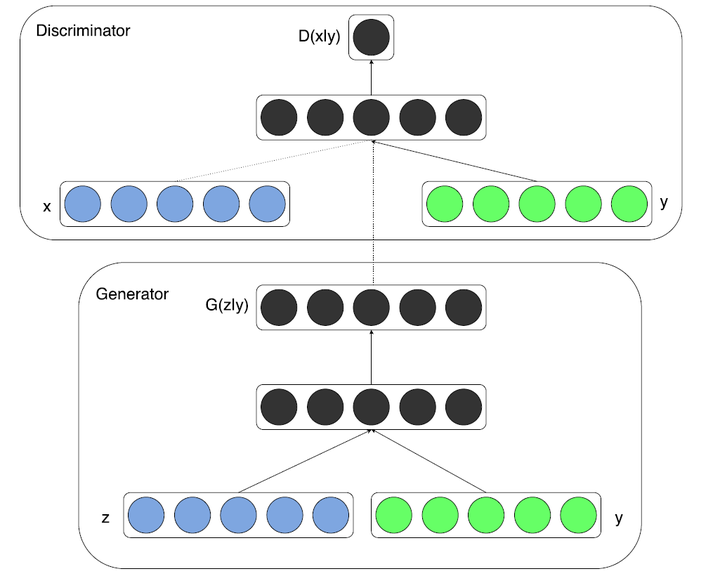 VAE、GAN 这种生成模型和 transformer 有什么区别？ - 知乎