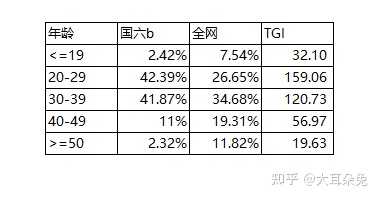 偏好度（TGI）是如何计算的，以及如何理解这个指标？ - 知乎