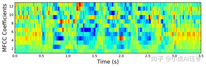 librosa.feature.mfcc()提取的特征如何理解？ - 知乎