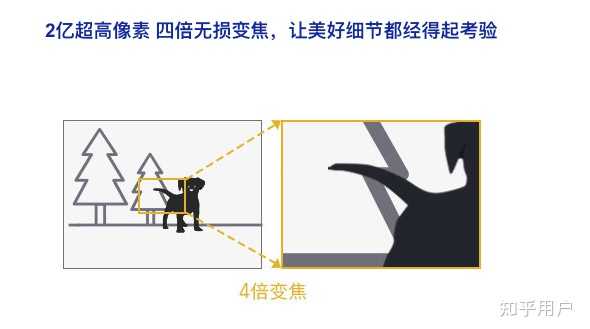 如何看待三星的2亿像素传感器 ISOCELL HPX？ - 知乎