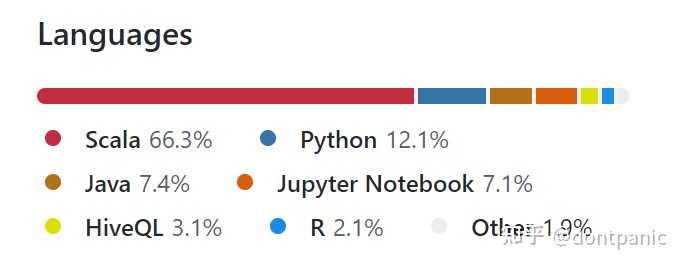 spark 开发到底用 python 还是 scala 开发？ - 知乎