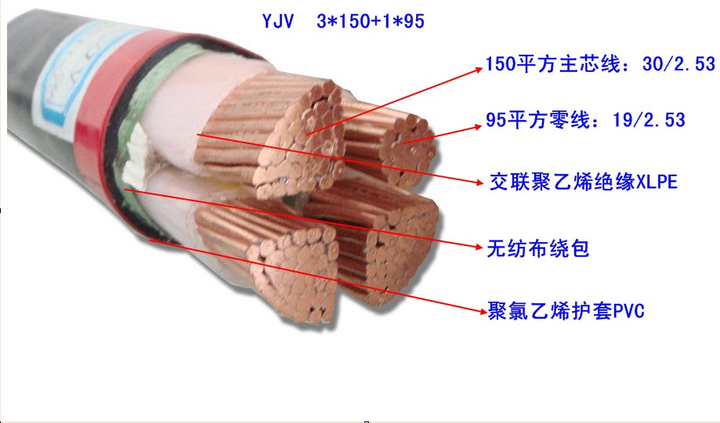 低压电缆3*150+1*95的外径是多少？ - 知乎