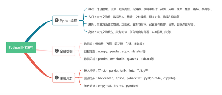量化交易有没有好的初学者平台？ 知乎 