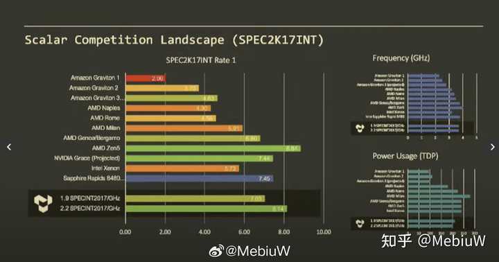 AMD Zen 5 CPU 路线图，有哪些需要了解的？ - 知乎