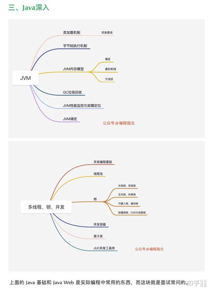 如何看待尚硅谷在B站发布的Java学习路线？ - 知乎