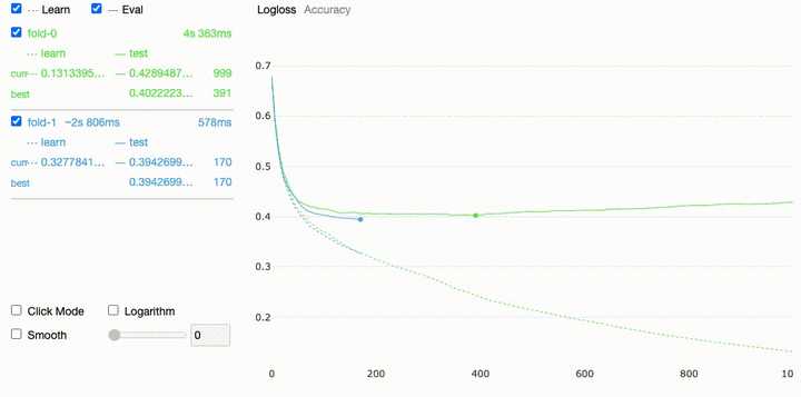 catboost原理介绍，与lightgbm和xgboost比较优劣？ - 知乎