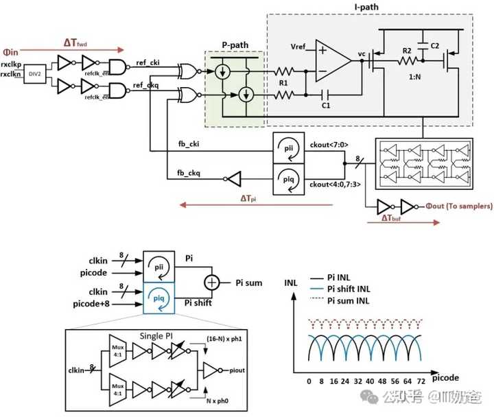 NVLink®-C2C 有什么关键特性？ - 知乎