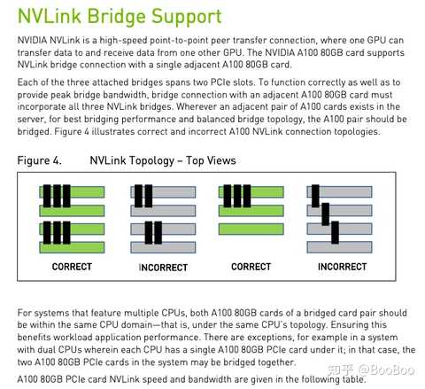 如何操作NVLink? - 知乎