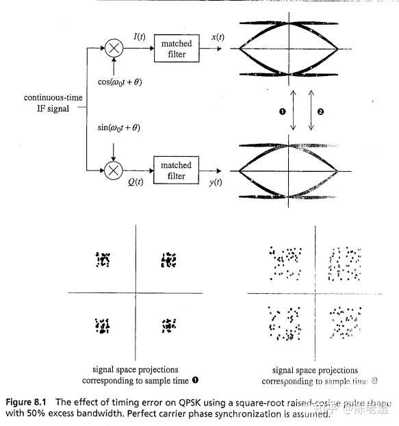 无线通信算法/物理层算法如何自学？ - 知乎