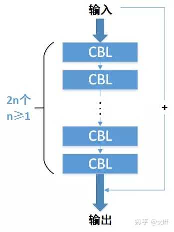 YOLO目标检测输出的坐标信息代表什么意思呢？ - 知乎