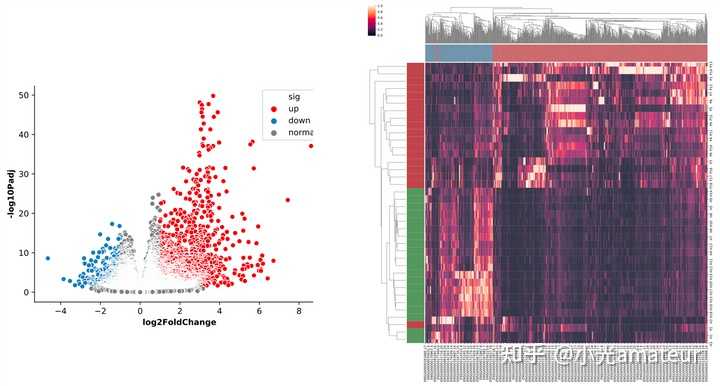 差异基因分析logfc的界值可以为0吗？ - 知乎