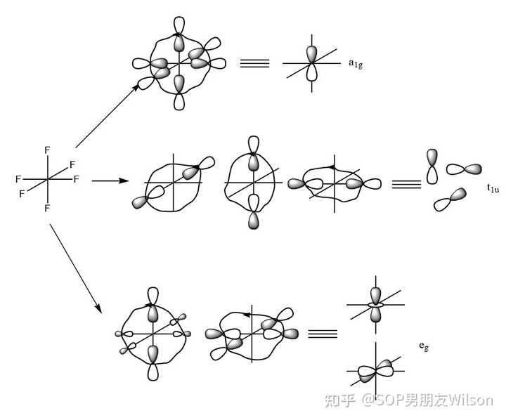 IO2F中碘原子形成共价键之后就不止八个最外层电子了，那么这背后的原理是什么？不是有八隅体规则吗？ - 知乎