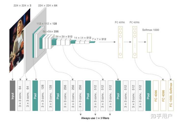 ResNet已经这么好了，为什么还在用VGG？ - 知乎