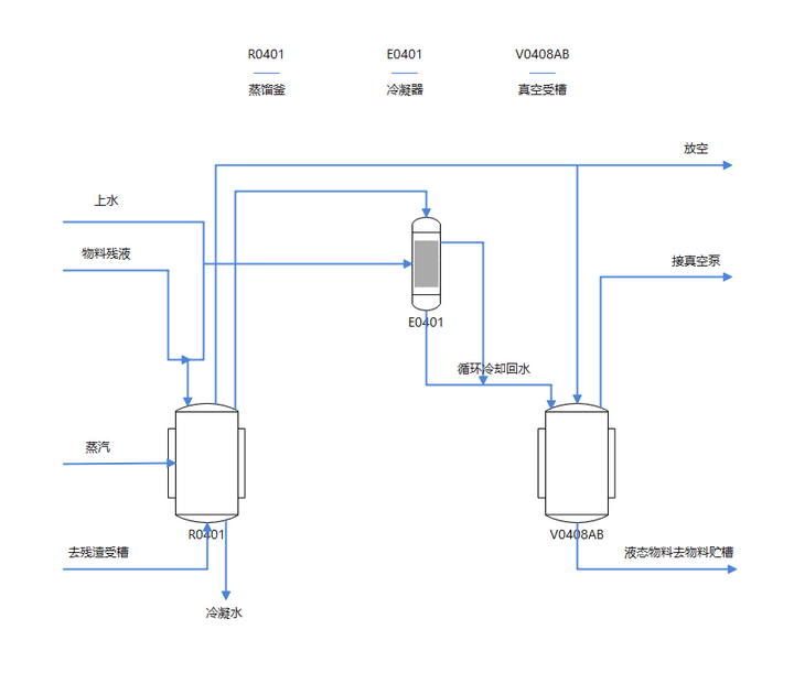 pid图和pfd图有什么区别？ - 知乎