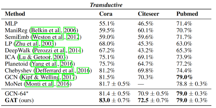 GAT具体能应用到什么领域？ - 知乎