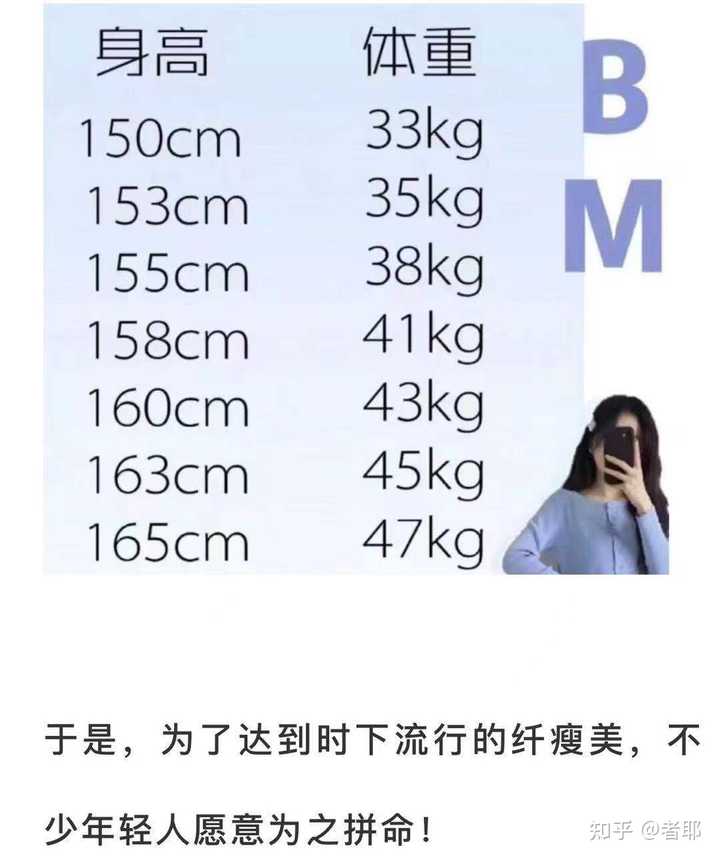 女生身高 165 CM，体重应该控制在什么范围内才算健康？ - 知乎