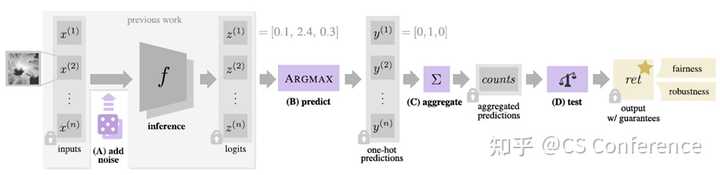 ACM论文中的 CCS CONCEPTS 是什么意思？ - 知乎